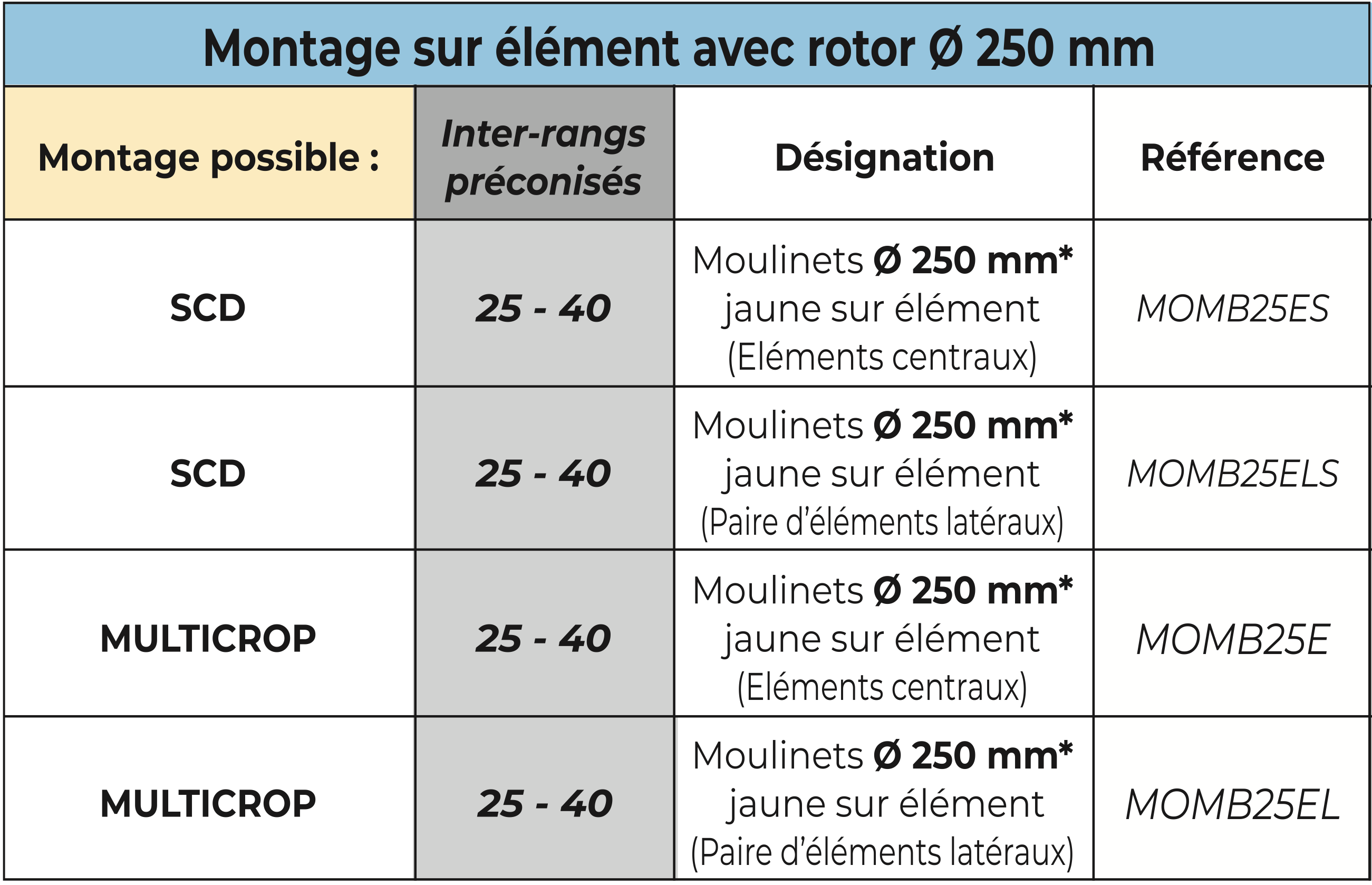 Feelcrop | Moulinets de binage